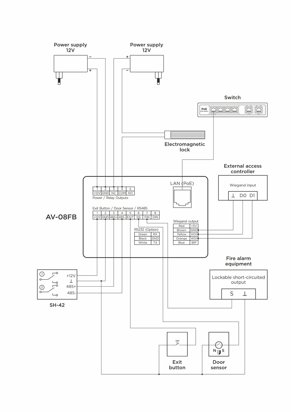 Door Access Control System | One-Button